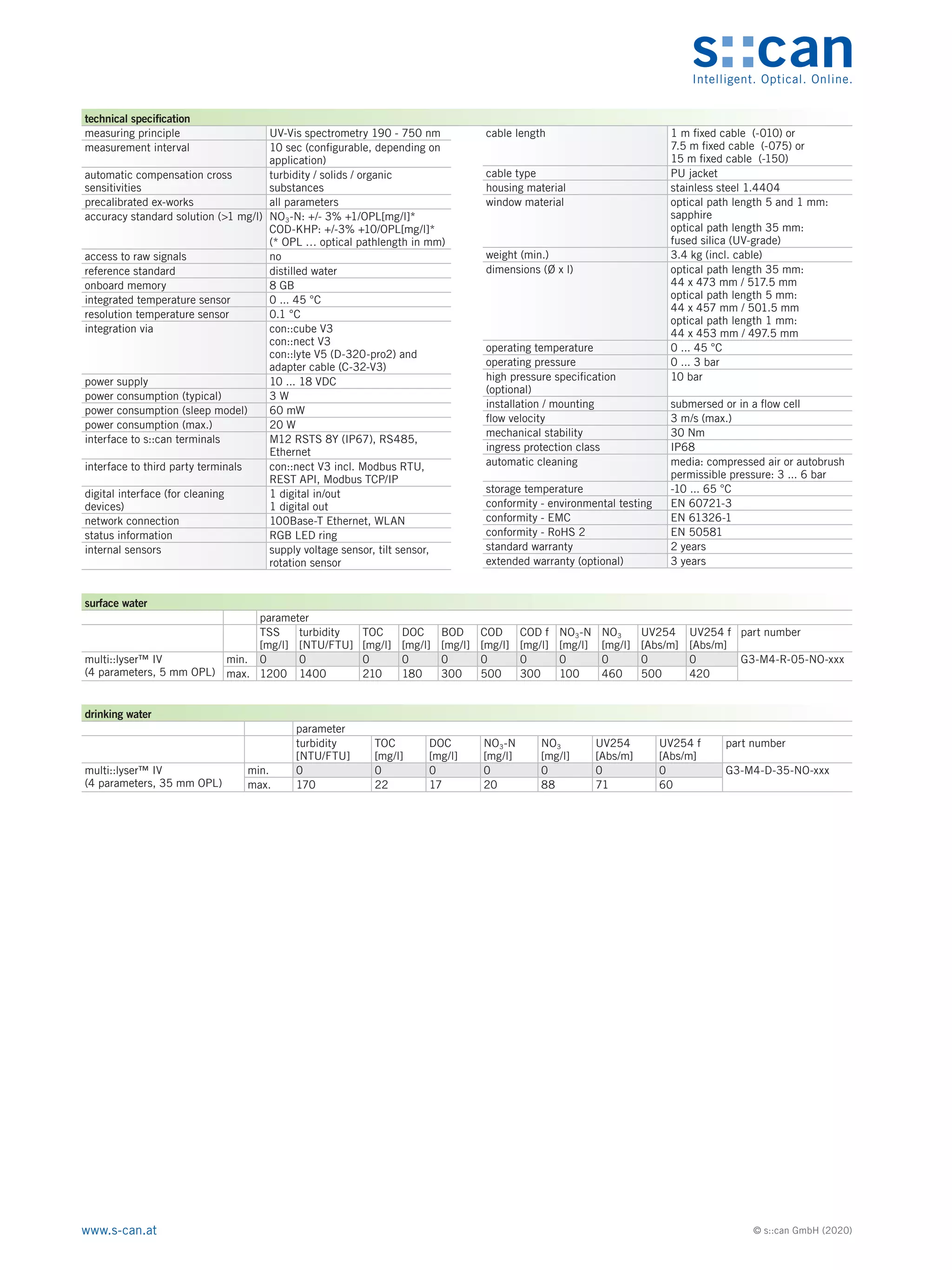 Multilyser v3 dw_en_water multi parameter sensor_scan | PDF