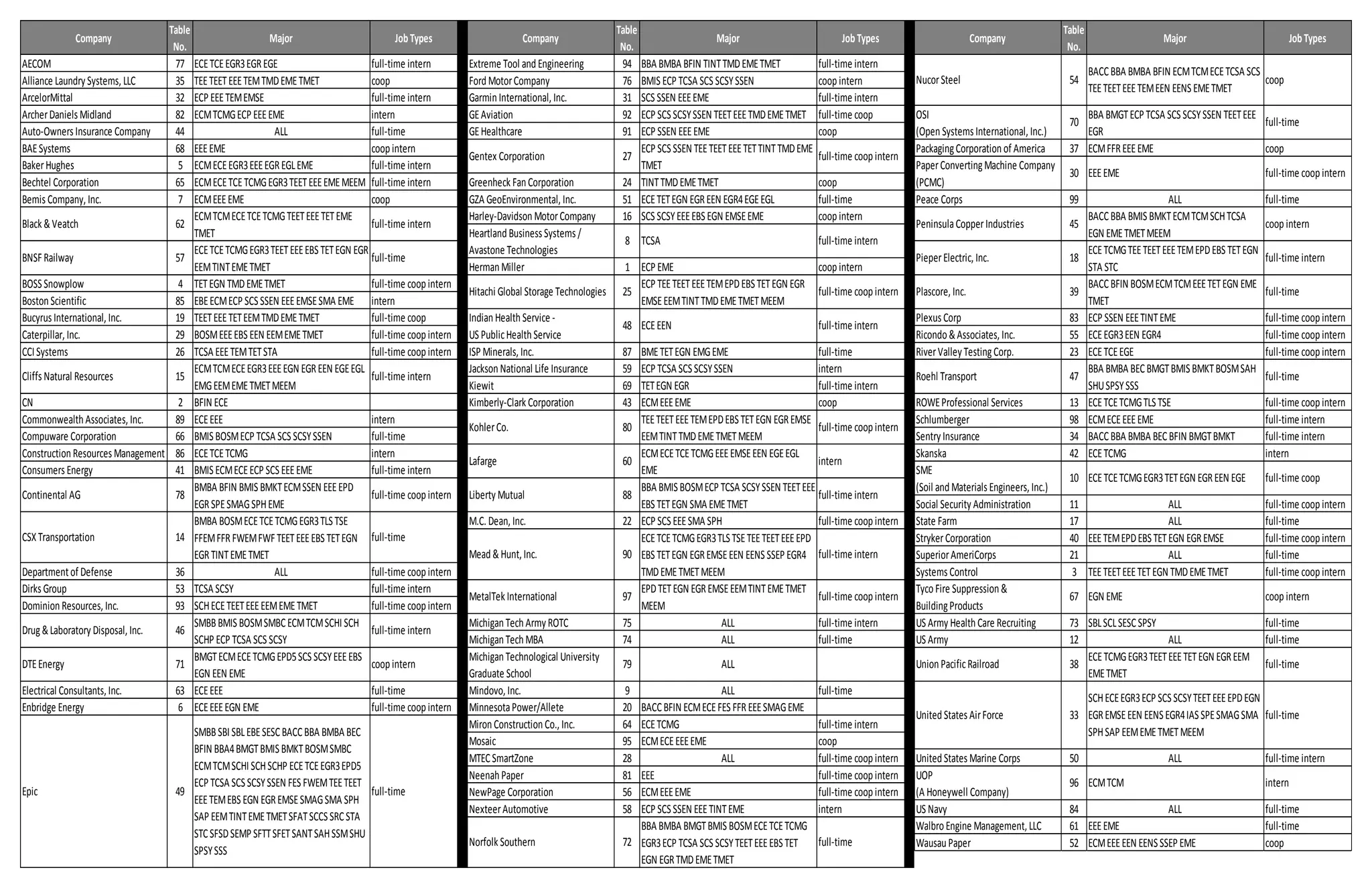 Multi Purpose Room Map | PDF
