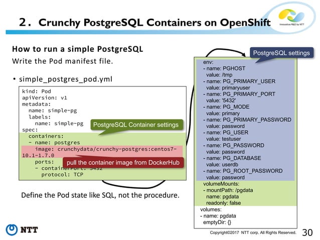 Multi Master PostgreSQL Cluster on Kubernetes | PPT