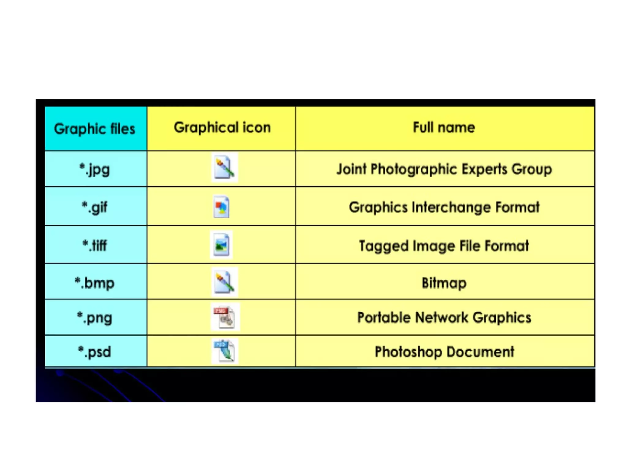 Multimedia (Year 8) | PPT