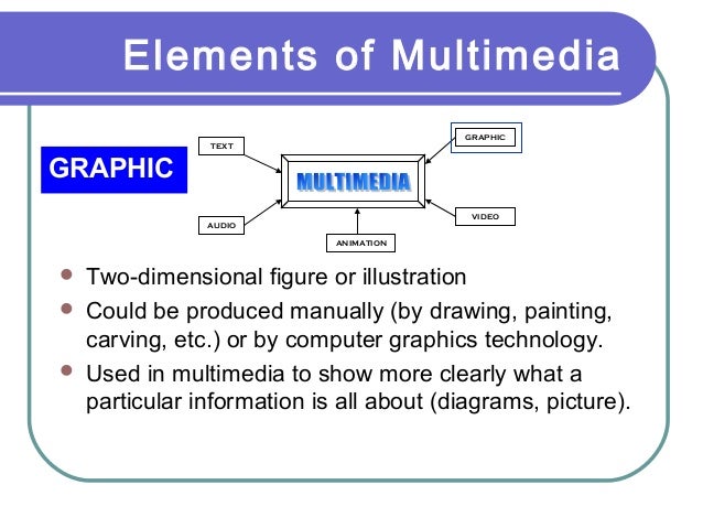 Multimedia