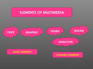 Multimedia | PPT
