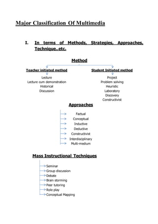 Multimedia approach | PDF
