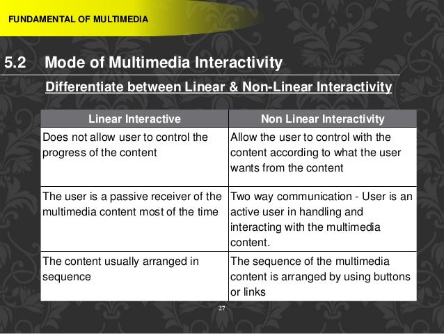 Multimedia