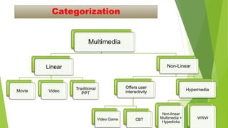 Multimedia | PPTX