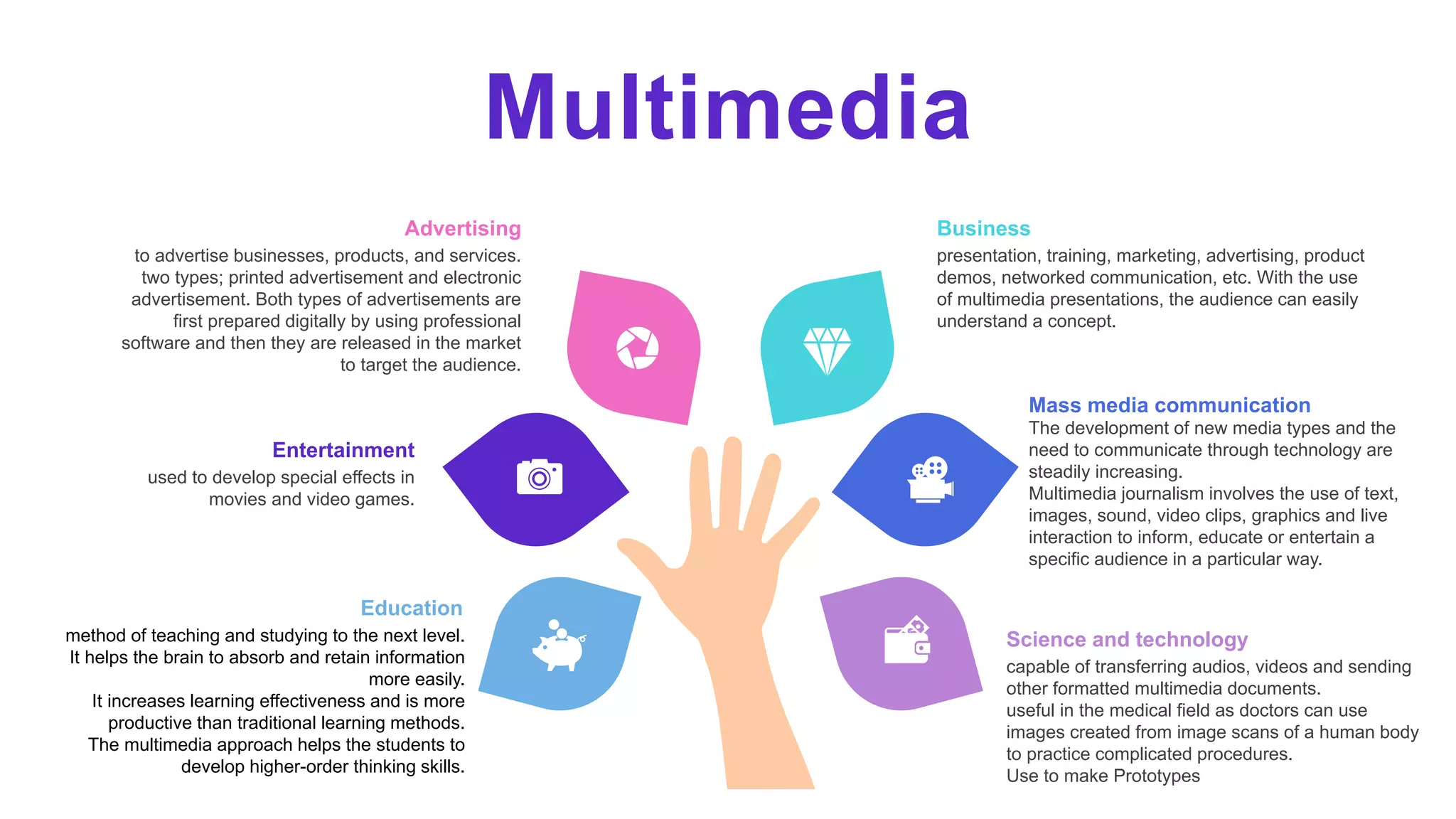 Introduction to Multimedia Applications | PDF