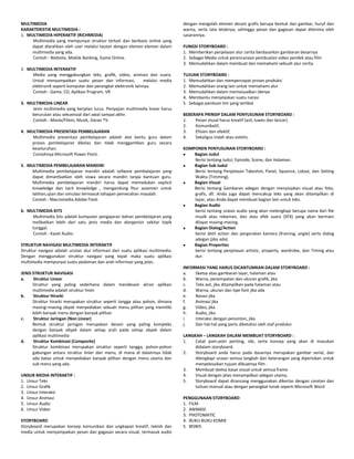 MULTIMEDIA..........................................pdf