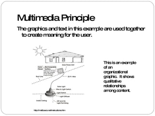 Multimedia And Contiguity Principles | PPT