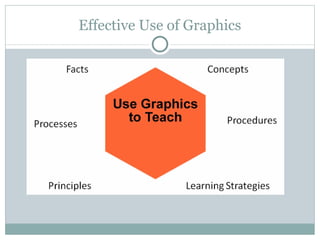Multimedia And Contiguity Principles Casey Susan | PPT