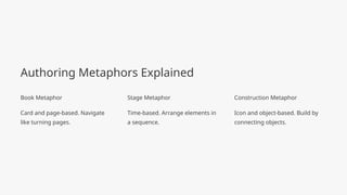 Multimedia-Authoring-Tools-Metaphors-and-Applications.pptx