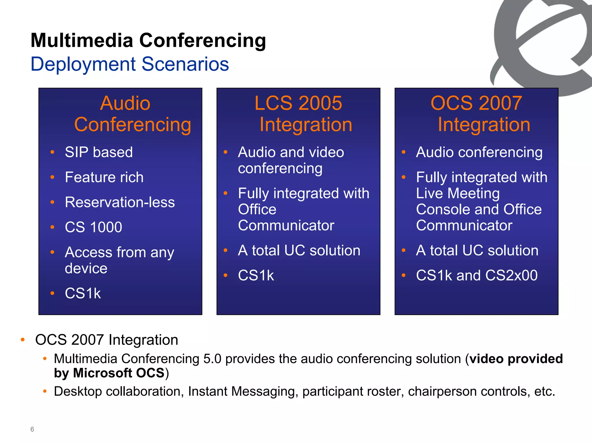 Multimedia Conferencing Customer Presentation | PDF