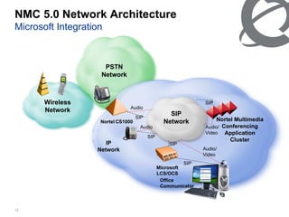 Multimedia Conferencing Customer Presentation | PDF