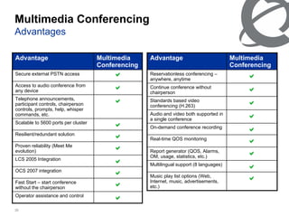 Multimedia Conferencing Customer Presentation | PDF