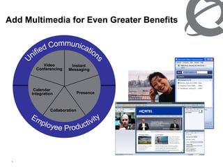 Multimedia Conferencing Customer Presentation | PDF
