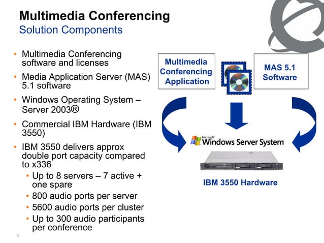Multimedia Conferencing Customer Presentation | PPT