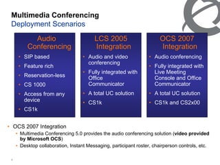 Multimedia Conferencing Customer Presentation | PDF