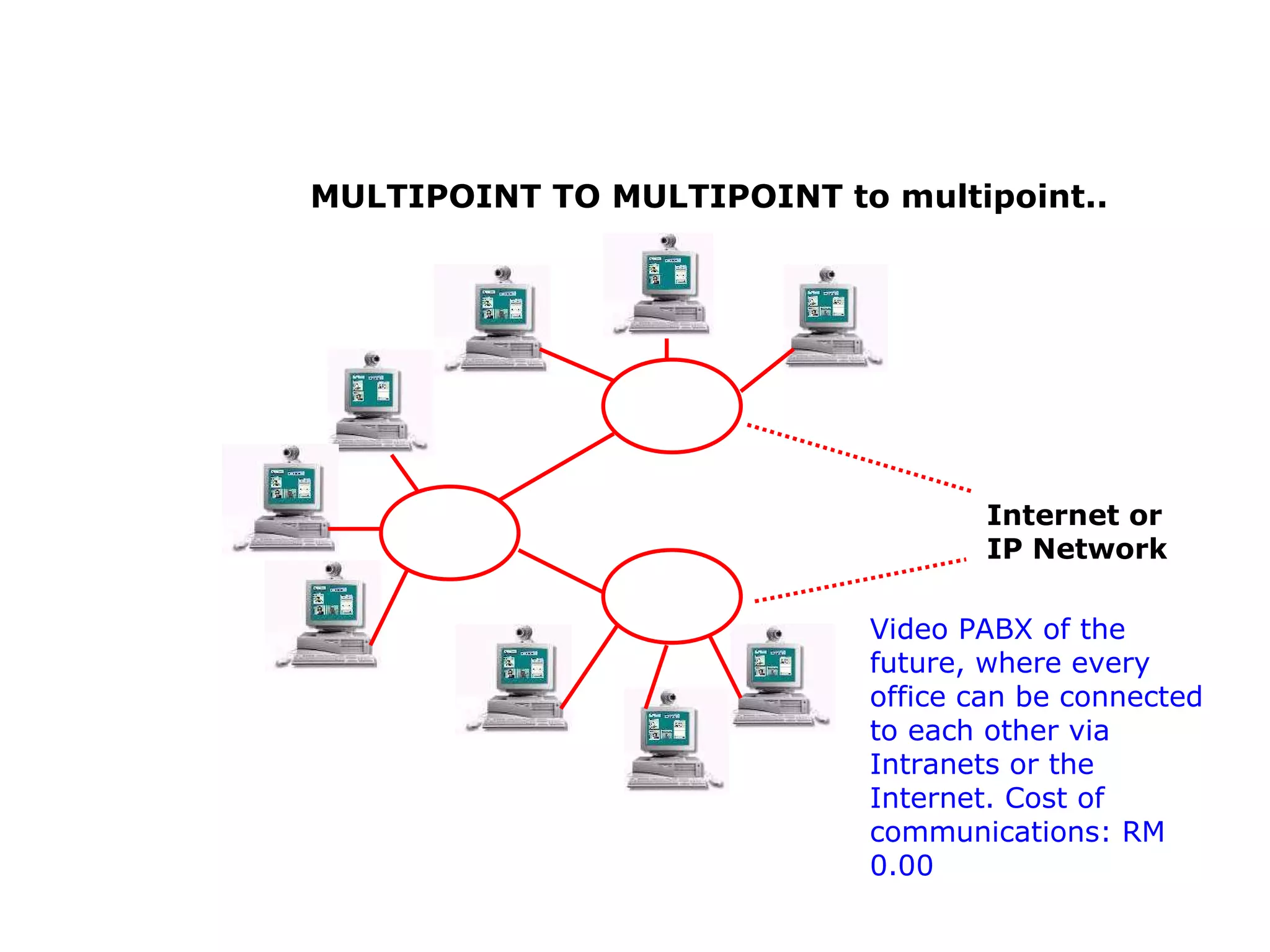 Multimedia Conferencing system (MCS Version 5) | PPT