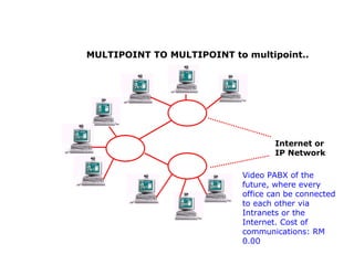 Multimedia Conferencing system (MCS Version 5) | PPT