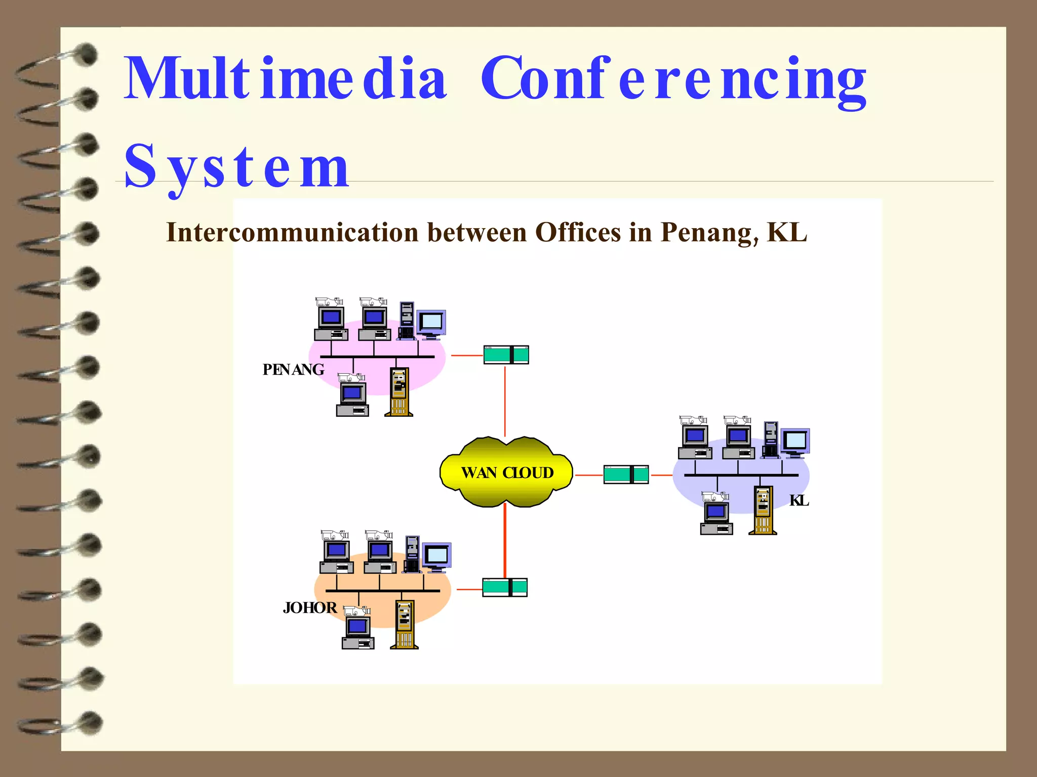 Multimedia Conferencing System | PPT