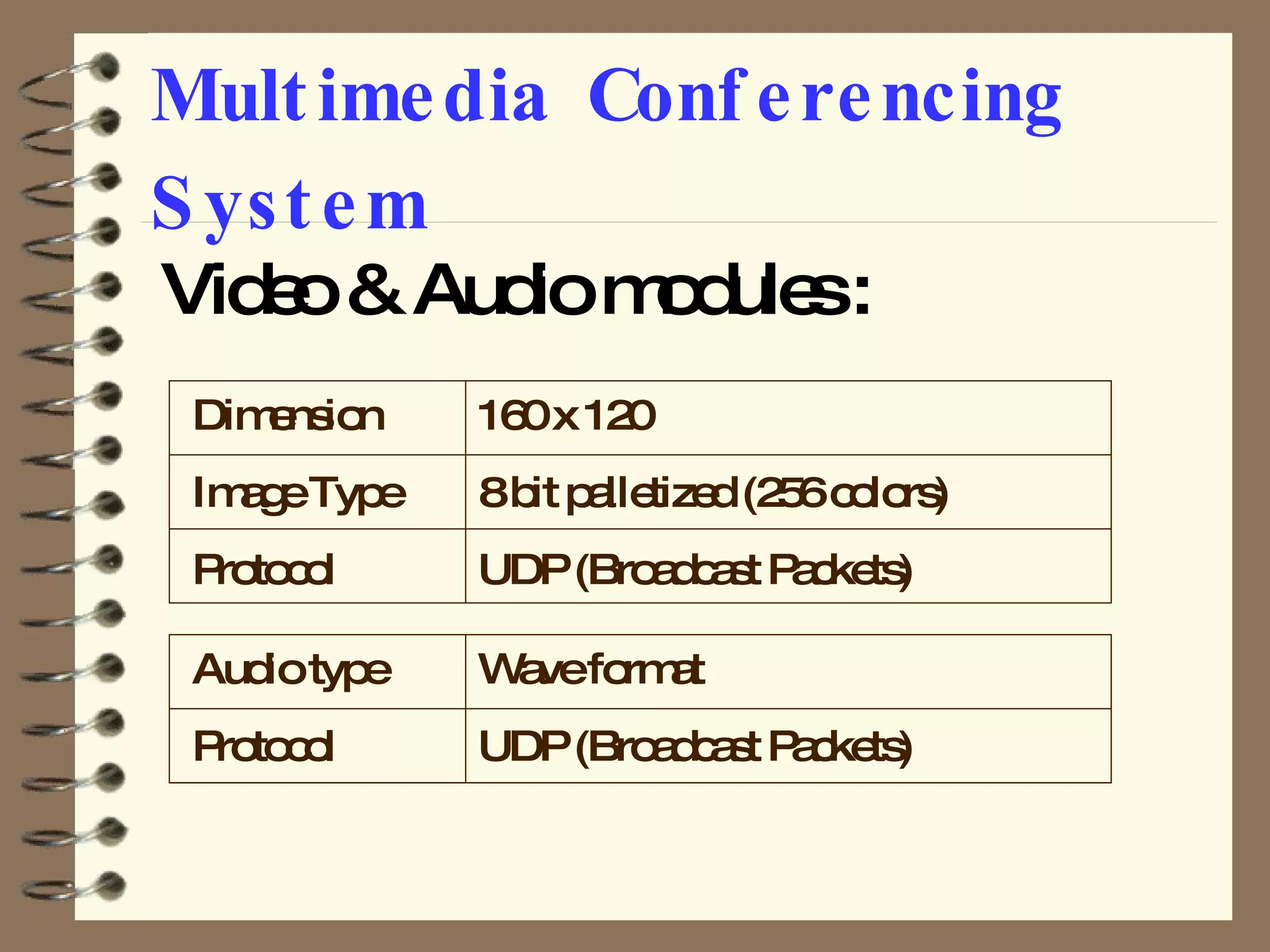 Multimedia Conferencing System | PPT