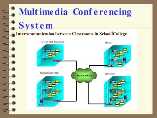 Multimedia Conferencing System | PPT
