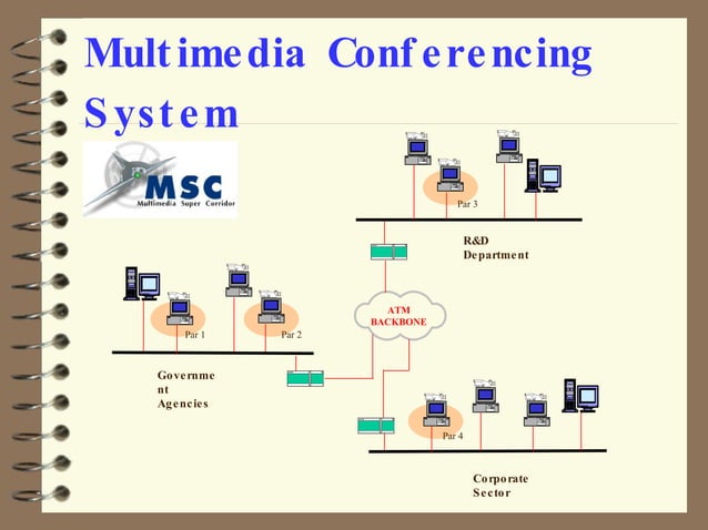 Multimedia Conferencing System | PPT