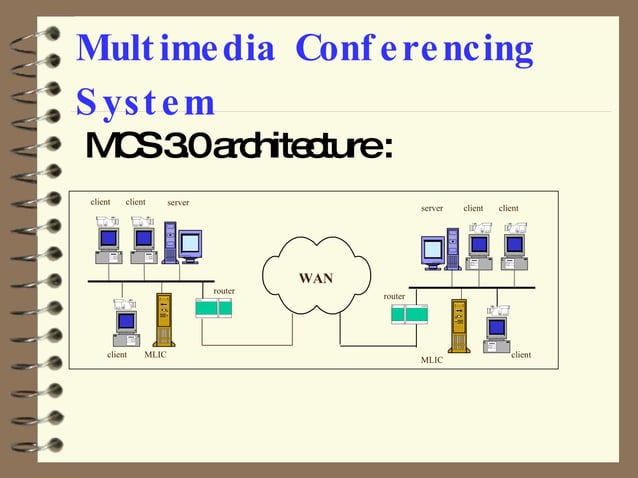 Multimedia Conferencing System | PPT