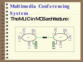 Multimedia Conferencing System | PPT