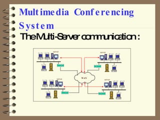 Multimedia Conferencing System | PPT