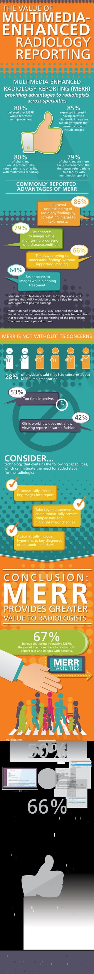 The Value of Multimedia-Enhanced Radiology Reporting | PDF