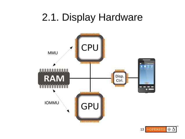 Android's Multimedia Framework | PDF | Operating Systems | Computer Software and Applications