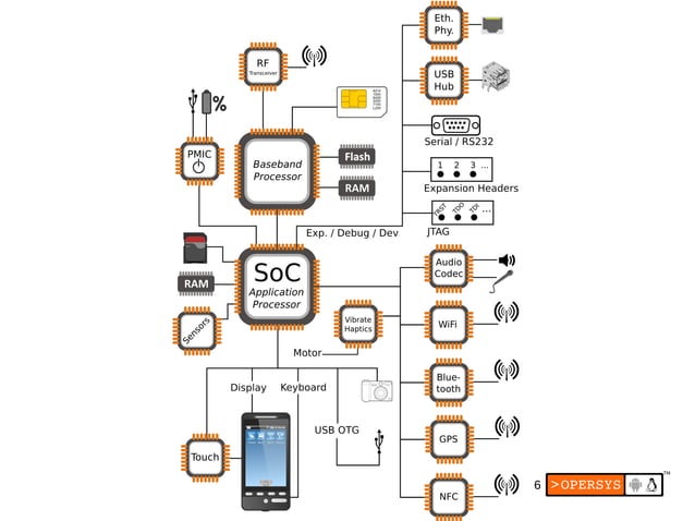 Android's Multimedia Framework | PDF | Operating Systems | Computer Software and Applications