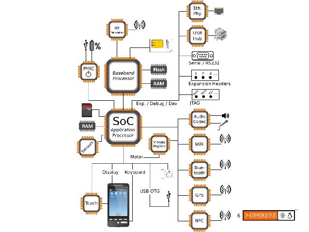 Android's Multimedia Framework