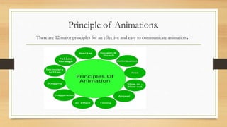 Multimedia-Lecture-Animation.pptx
