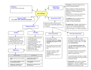 Multimedia mind-mapping | DOC | Home Entertainment Systems | Consumer ...
