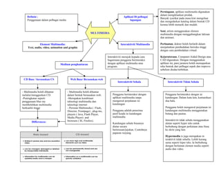 Multimedia mind-mapping | DOC | Home Entertainment Systems | Consumer Electronics