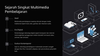Multimedia Pembelajaran-Interaktif..pptx