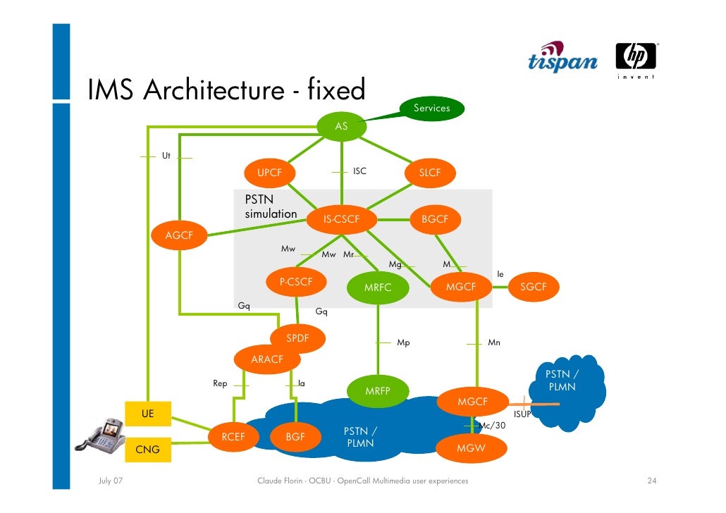 Multimedia user experiences leveraging IMS infrastructure