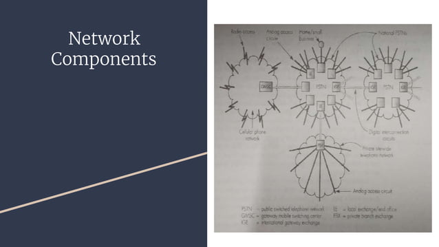 Multimedia compression networks | PPT