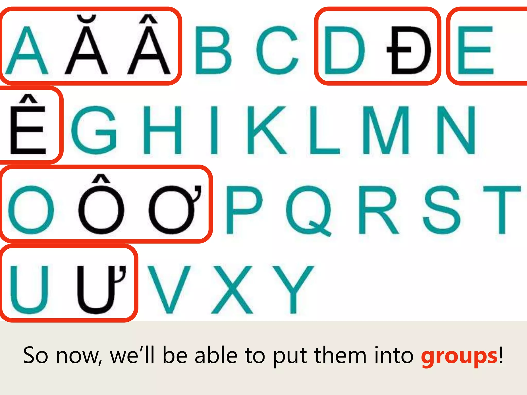Get2Know: Vietnamese Alphabet | PPTX