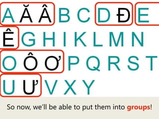 Get2Know: Vietnamese Alphabet | PPTX
