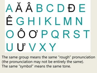 Vietnamese Alphabet Symbols