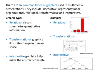Multimedia And Contiguity Principles | PPTX