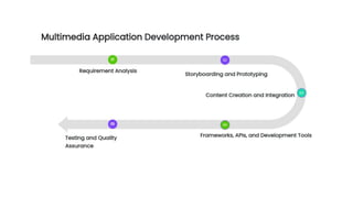Multimedia Application design presentation | PPT