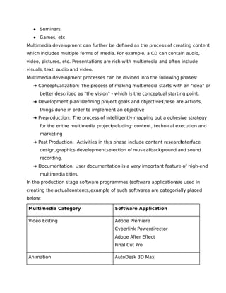 Multimedia Application Development | PDF