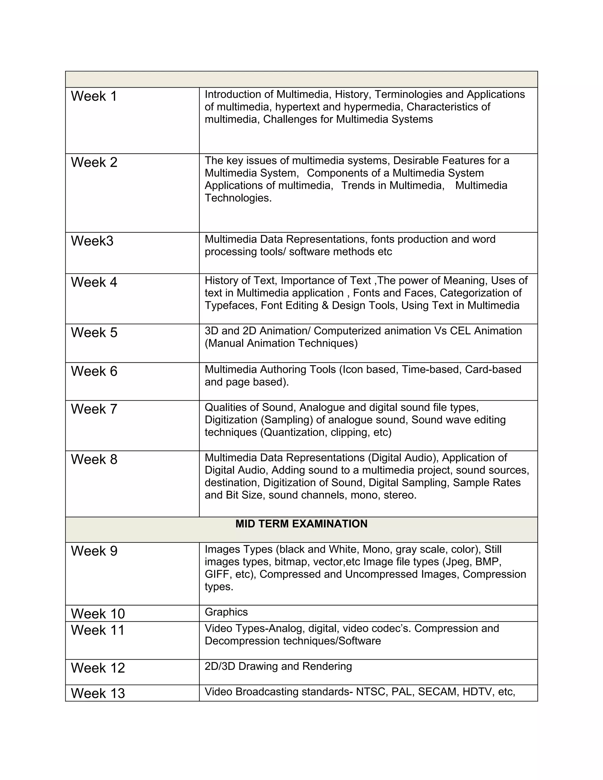 Multimedia applications course outlines | DOC