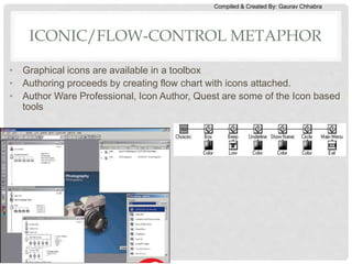 Multimedia authoring and methaphors | PPTX