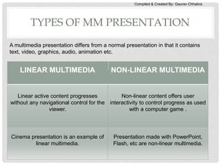 Multimedia authoring and methaphors | PPTX