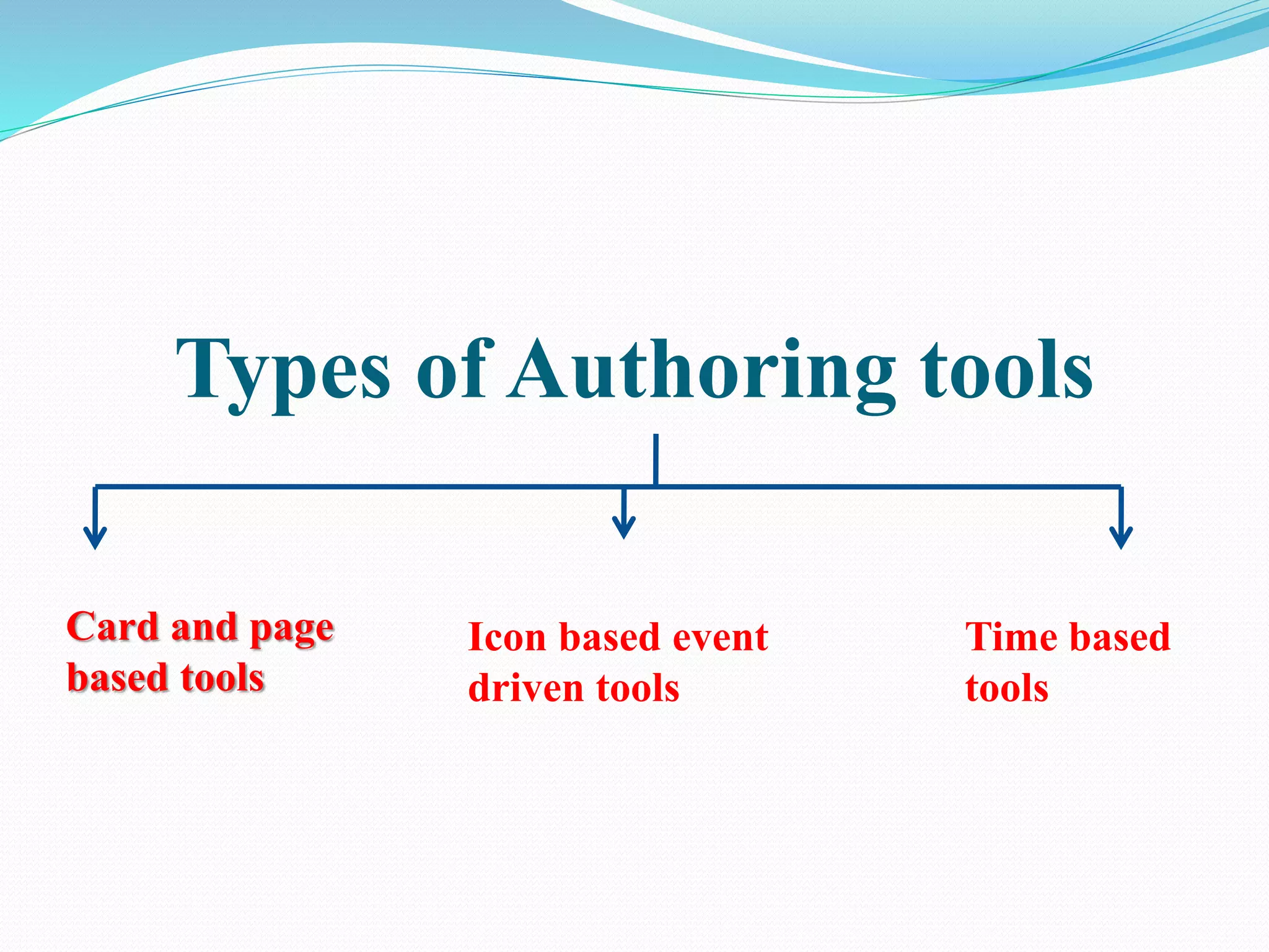 Multimedia authoring tools- CD and DVD writing technique - Copy.pptx
