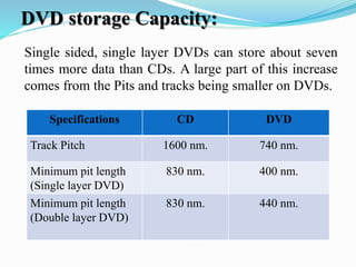Multimedia authoring tools- CD and DVD writing technique - Copy.pptx